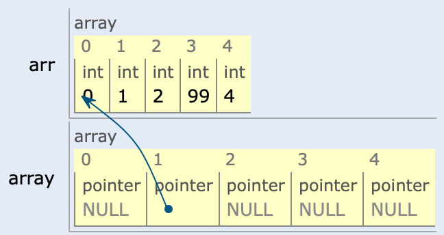 C 언어 배우기 - 일상의 log